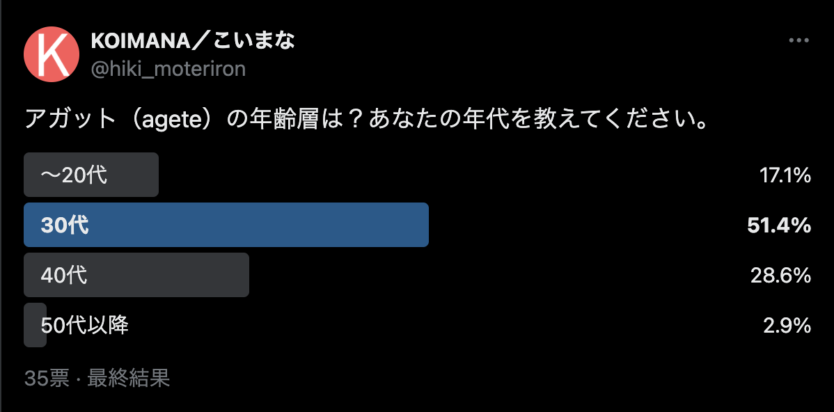 アガット（agete）の年齢層は？40代以降は恥ずかしい？おすすめ商品を紹介 - Koimana